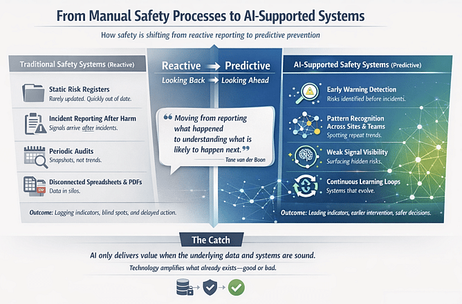 AI in Health and Safety: What Business Leaders Need to Understand ...